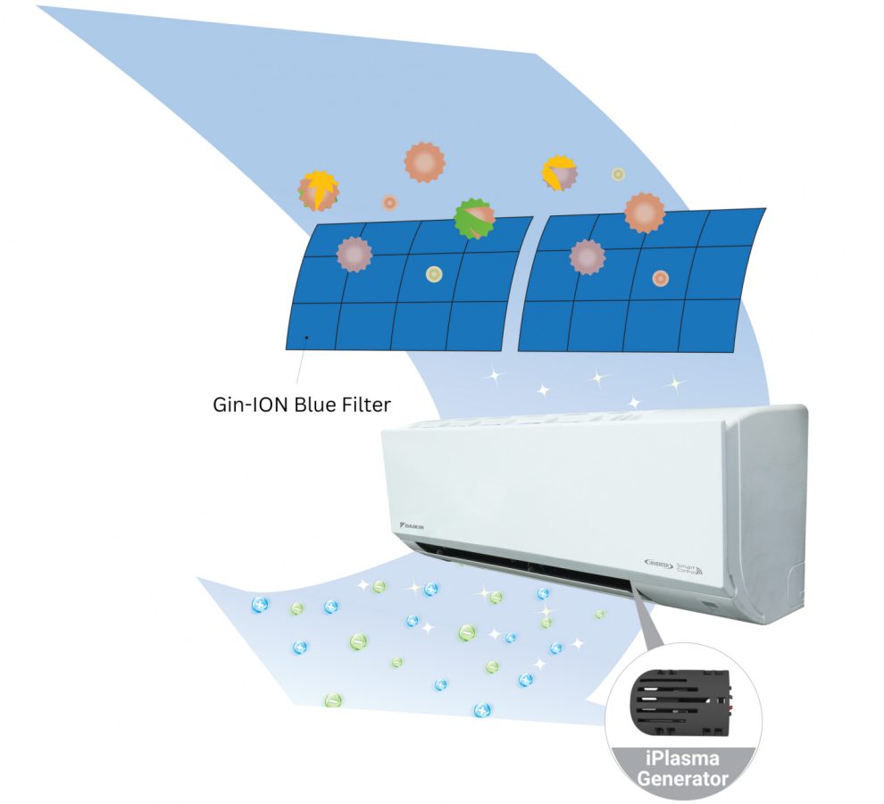 FTKP Series (R32) - Daikin Malaysia