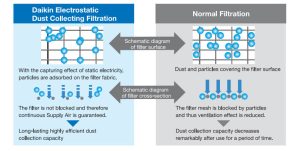 Outdoor Air Processing Unit (FXMQ-MF Series) - Daikin Malaysia